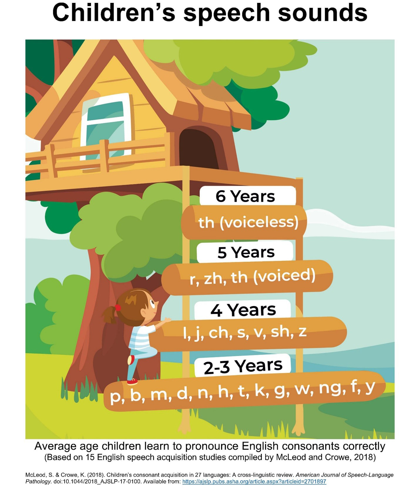 Signs and Symptoms - Scottish Rite Childhood Language Center